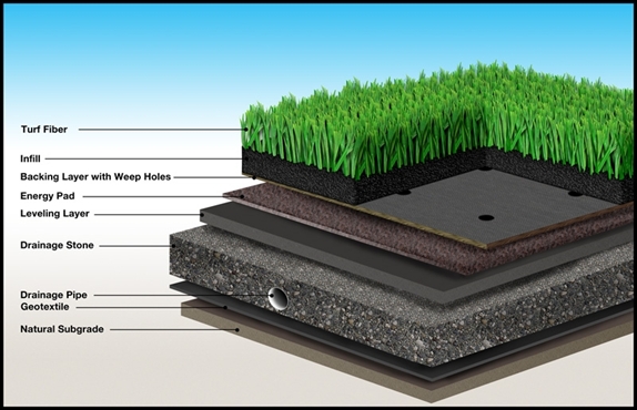 Go Green: Synthetic Turf | Terrain - Excavate and Landscape Development ...